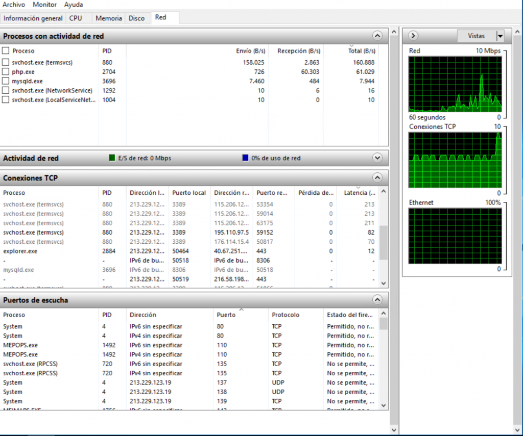 Cómo consultar el rendimiento de un Servidor en Windows Server